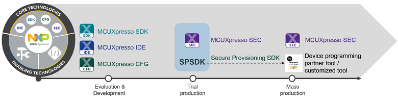 [NXP マイコン初心者ガイド 10] Secure Provisioning Tool のインストール方法、使い方 – Macnica NXP サポート